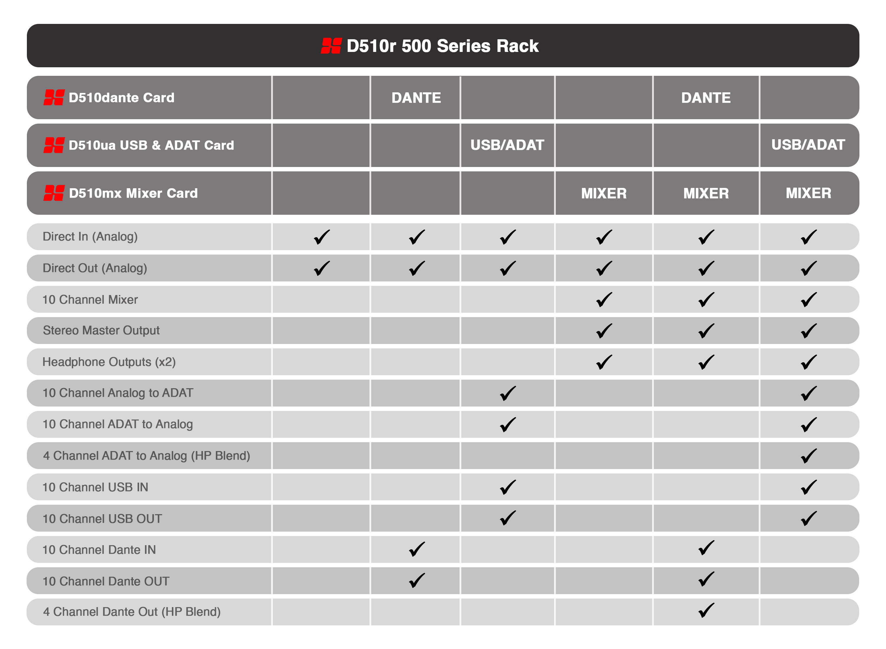 Harrison Audio Announce D510ua USB/ADAT Interface for D510 500 Series System - TWICE